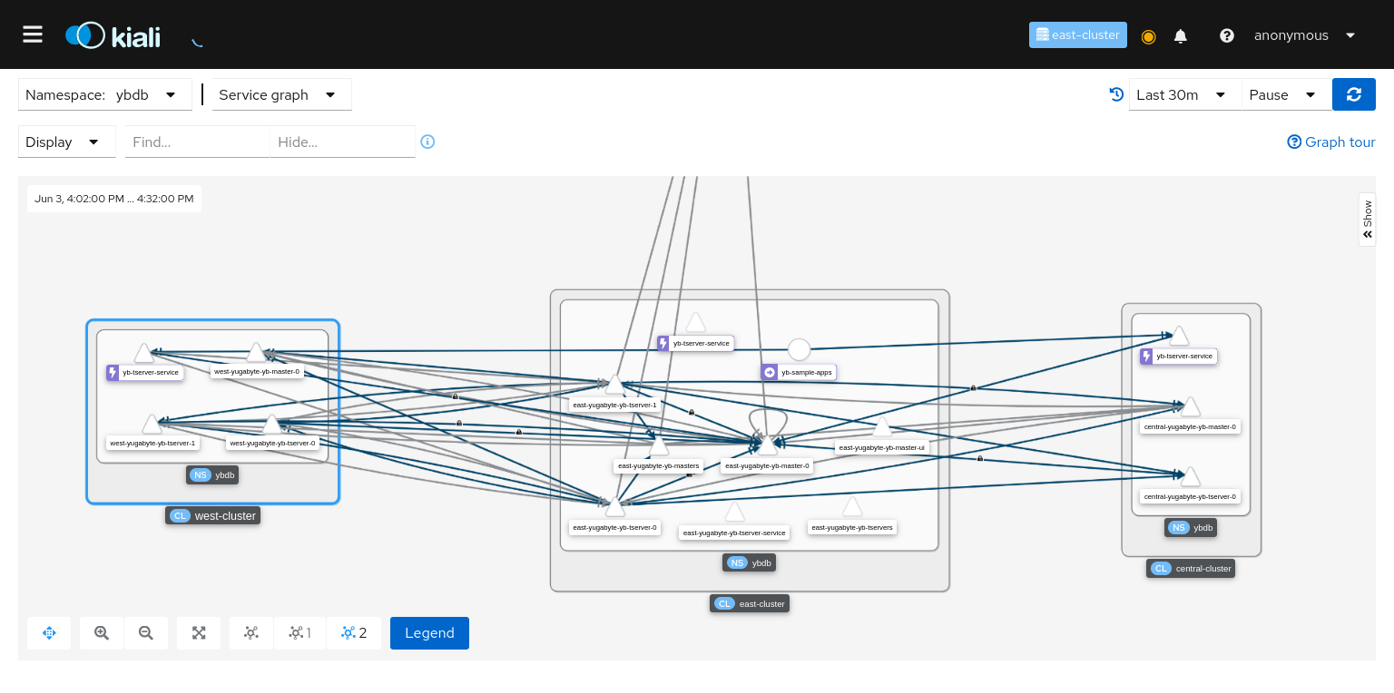Multi-Region YugabyteDB Deployments on Kubernetes with Istio Multi-Region YugabyteDB Deployments on Kubernetes with Istio